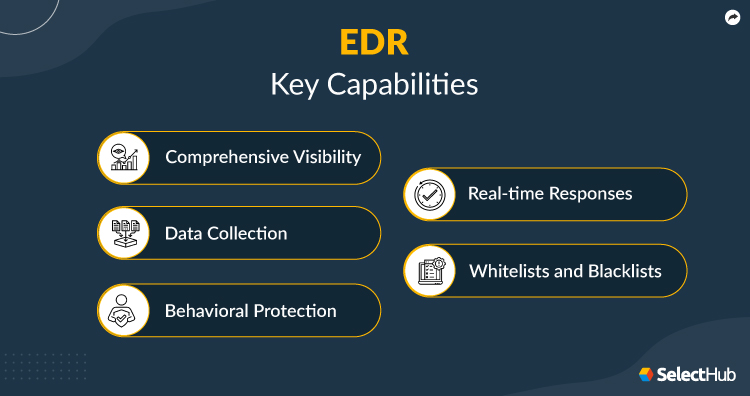 What Is Endpoint Detection And Response? | EDR Security 2022