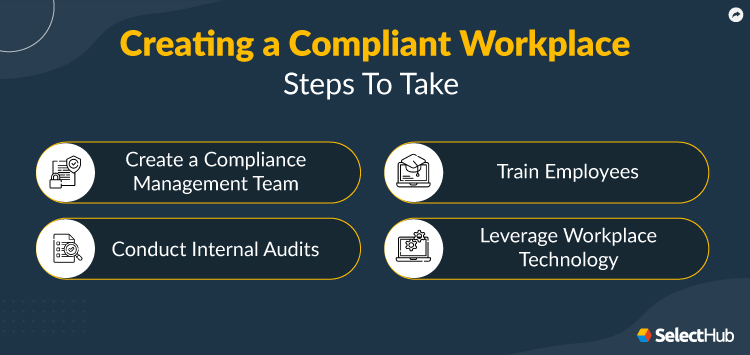 What Is Workplace Compliance? 2025 Comprehensive Guide