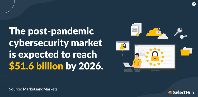 Cyber Security Trends for 2022 | Future of Cyber Security