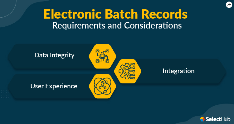 Tulip Electronic Batch Records – DDVLNE