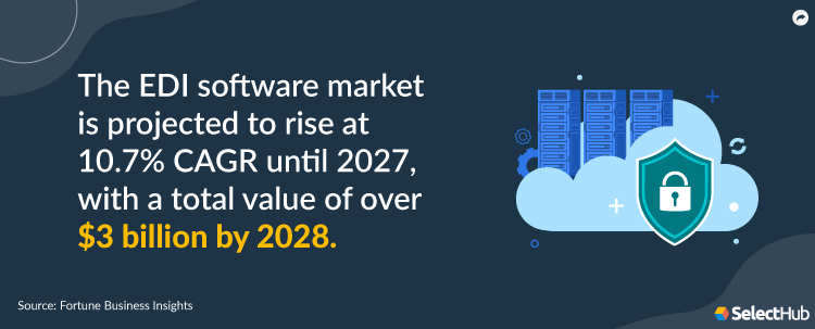 Best EDI Software Solutions For 2023