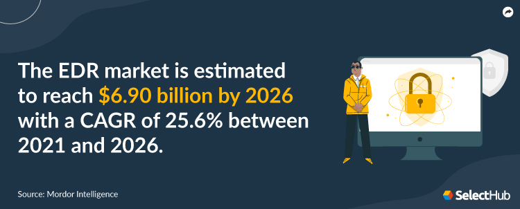 What Is Endpoint Detection And Response? | EDR Security 2022