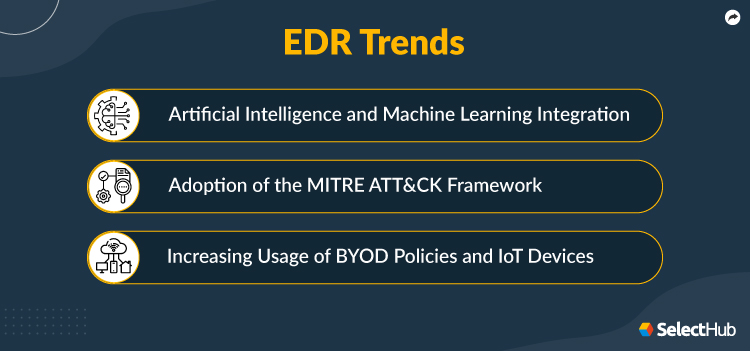 What Is Endpoint Detection And Response? | EDR Security 2022