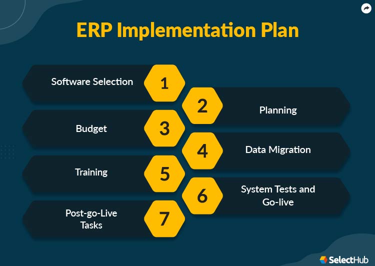 ERP Functions & Software Requirements List | ERP Functionality