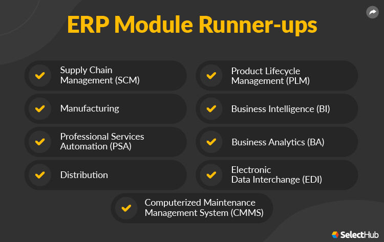 ERP Modules | Top 5 Most Common Modules For ERP