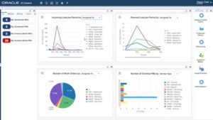ERP Features | Comprehensive List Of Key Capabilities