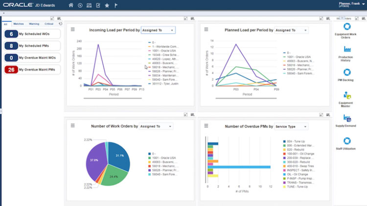 ERP Features | Comprehensive List Of Key Capabilities