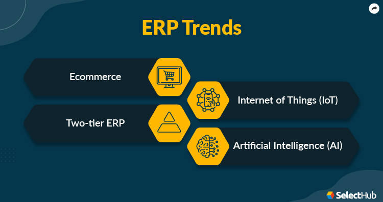 ERP Functions & Software Requirements List | ERP Functionality