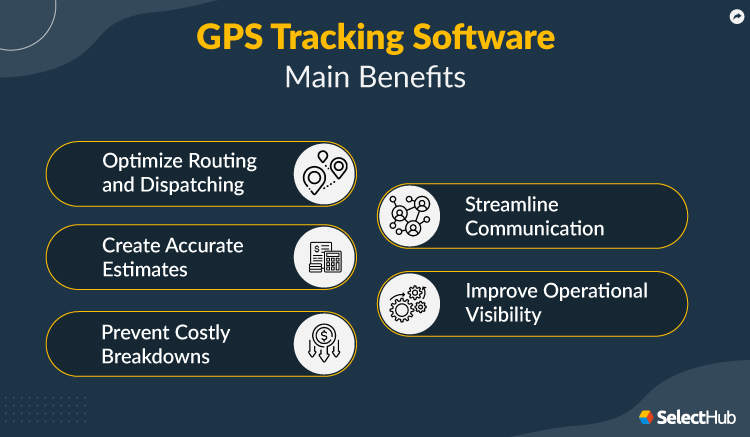 Best GPS Tracking Software Comparison & Reviews 2024