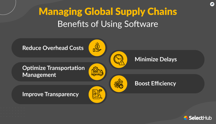 What Is A Global Supply Chain? 2025 Comprehensive Guide