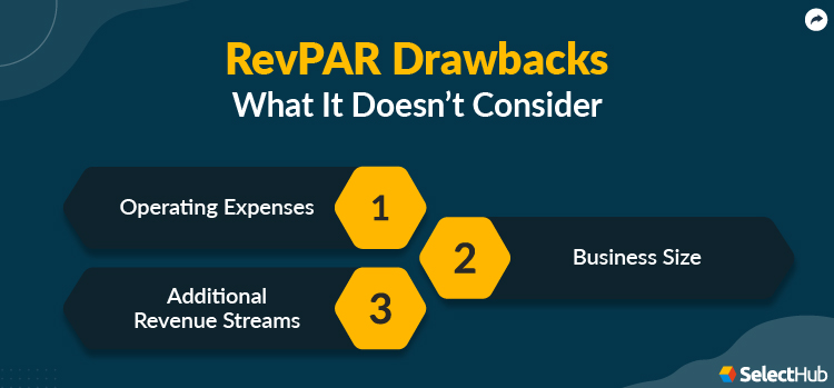 What Is RevPAR? 2025 Comprehensive Guide