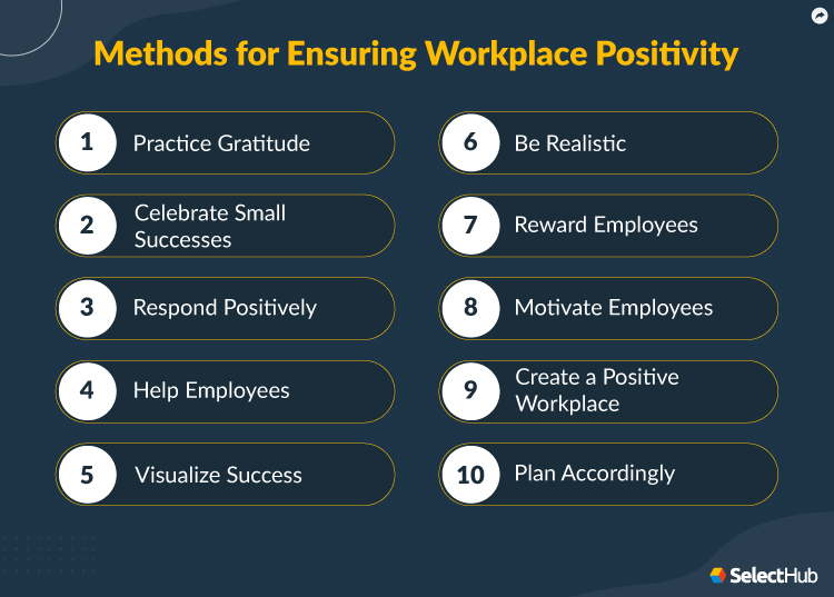 25 Ways to Encourage Workplace Positivity in 2025