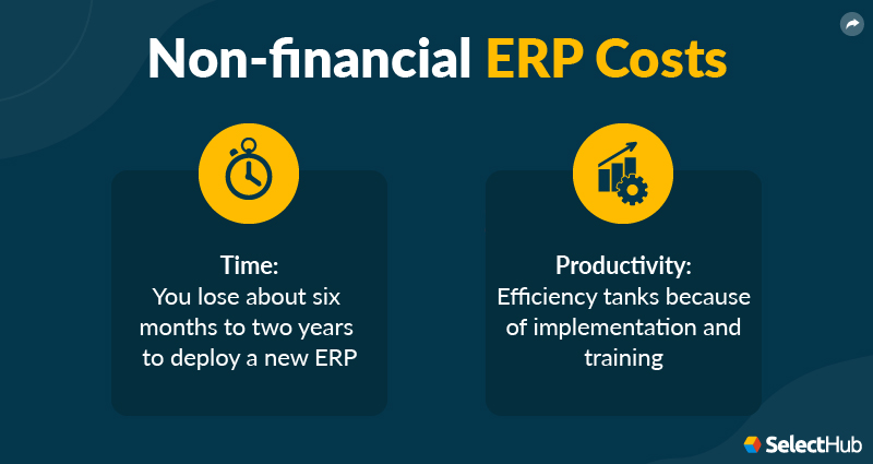 How Much Does ERP Cost? | 2023 Software Selection Considerations