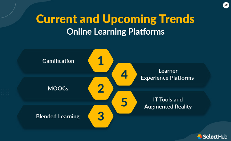 Best Online Learning Platforms Comparison & Reviews 2025