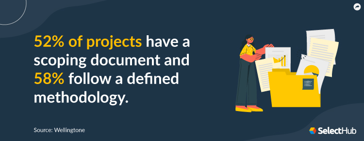 Portfolio vs Program vs Project Management | 2025 Key Differences