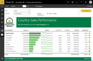SAS vs SAP BI vs Power BI | Which BI Tool Wins in 2025?