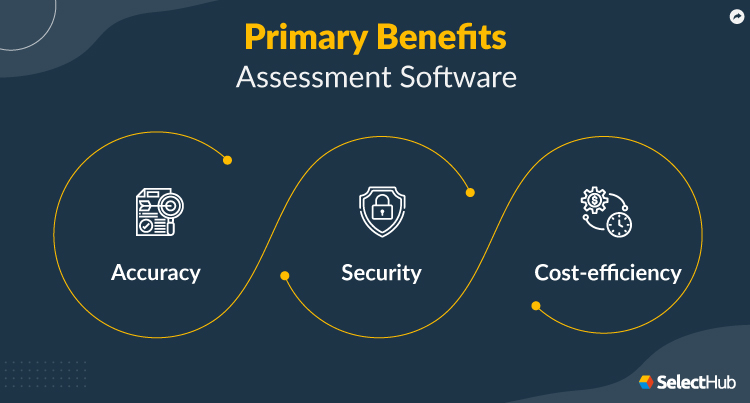 Best Assessment Software Comparison & Reviews 2023