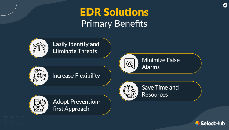 Best EDR Solutions Comparison & Reviews 2023