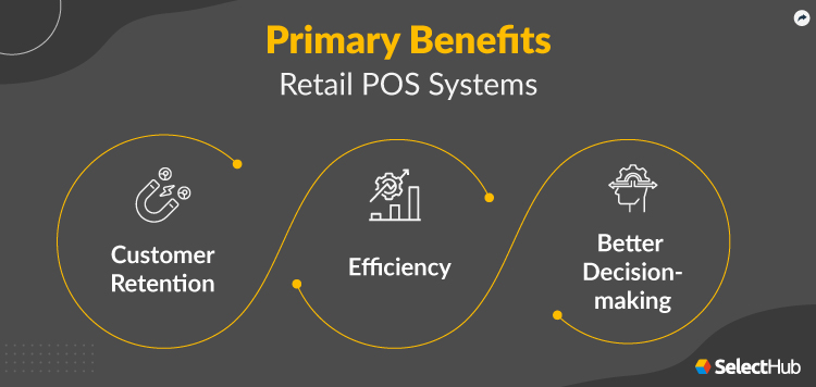 Best Retail POS Systems Comparison & Reviews 2025