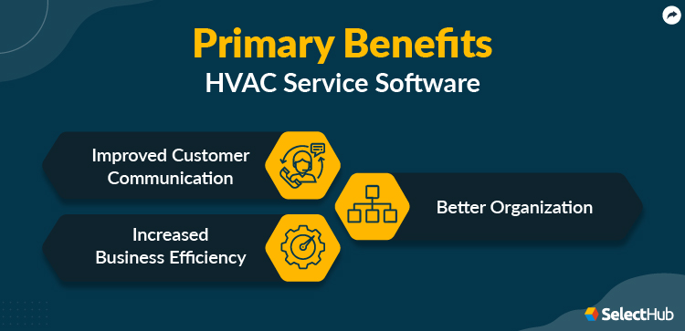Best HVAC Software Comparison & Reviews 2025