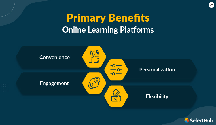 Best Online Learning Platforms Comparison & Reviews 2024