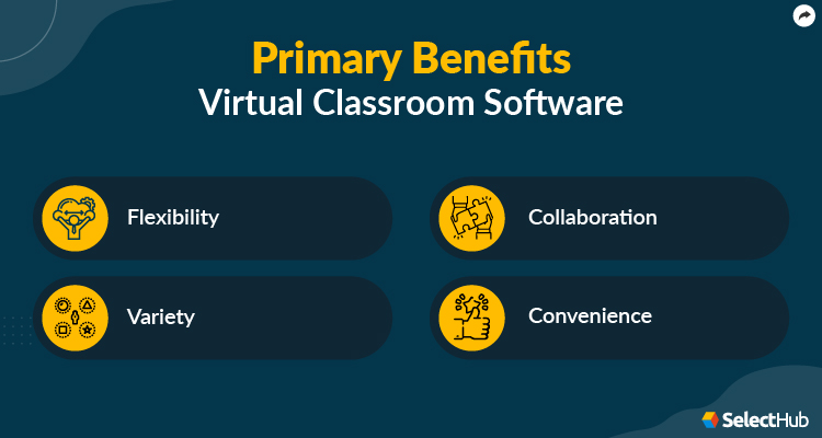 Best Virtual Classroom Software Comparison & Reviews 2024