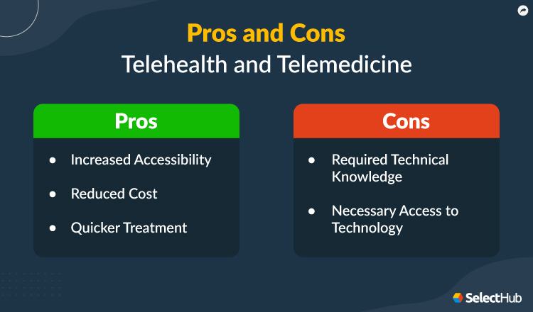 Telehealth vs Telemedicine | 2023 Comprehensive Guide