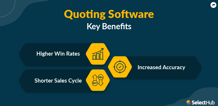 Best Quoting Software Comparison & Reviews 2023