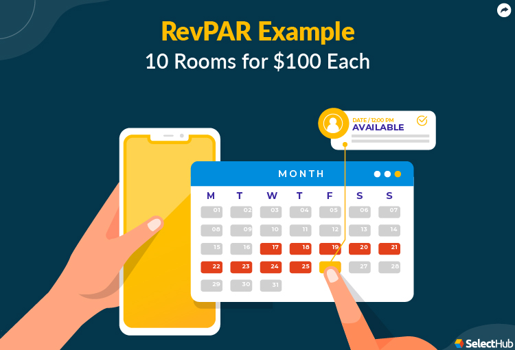 What Is RevPAR? 2025 Comprehensive Guide