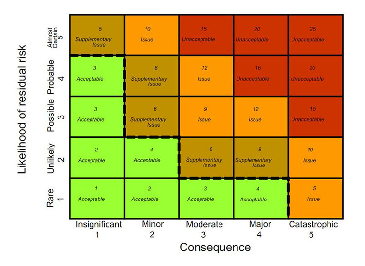 What Is A Risk Management Plan 2023 Comprehensive Guide