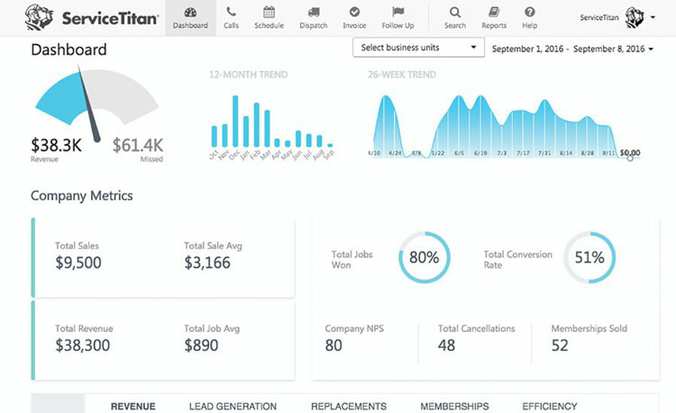 Best HVAC Software Comparison & Reviews 2025
