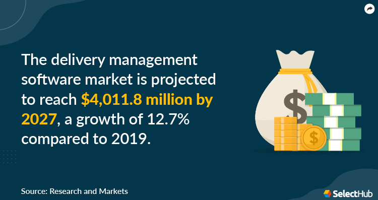 Best Delivery Management Software Comparison & Reviews 2023