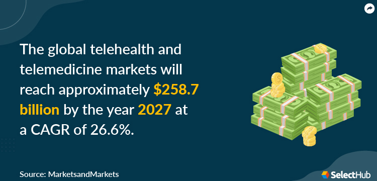 Telehealth Barriers & Challenges | Overcome Problems With Telemedicine