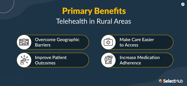 Telehealth In Rural Areas | 2025 Comprehensive Guide