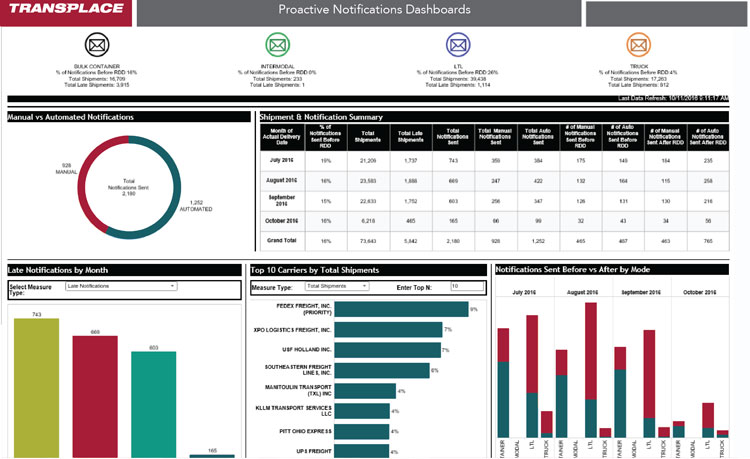 Best TMS Software 2023 | Transportation Management Systems