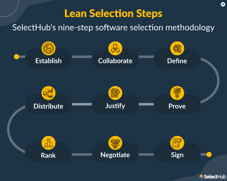What is ERP (Enterprise Resource Planning)? | 2025 Ultimate Guide