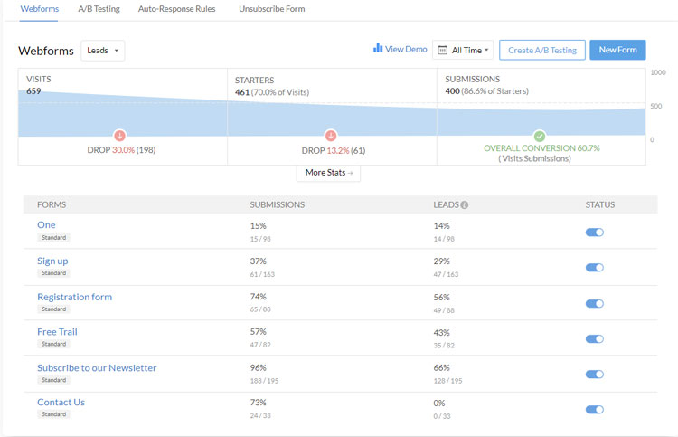CRM Lead Management | February 2025 Ultimate Guide