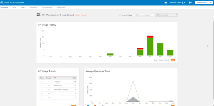 Best iPaaS Vendors Comparison 2024 | Features and Benefits