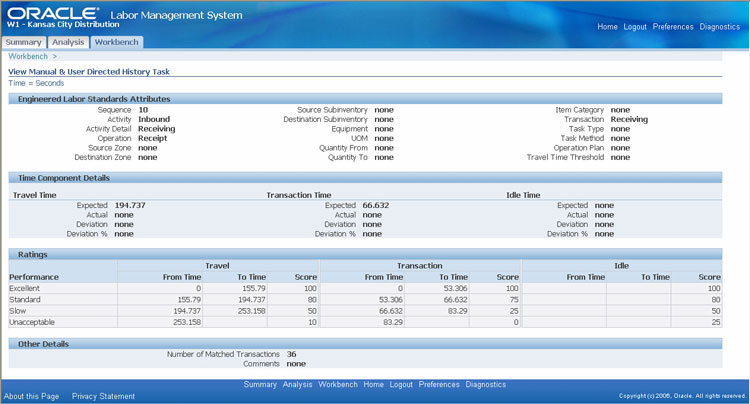 Best Warehouse Management Software 2023 | Top WMS Systems