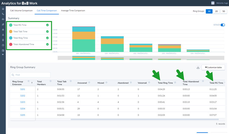 Best Virtual Phone Systems Comparison & Reviews 2024