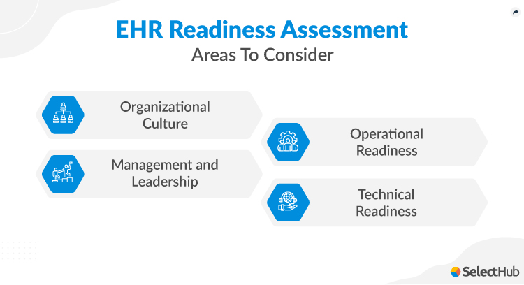 EHR Readiness Assessment | Conducting One In 2026