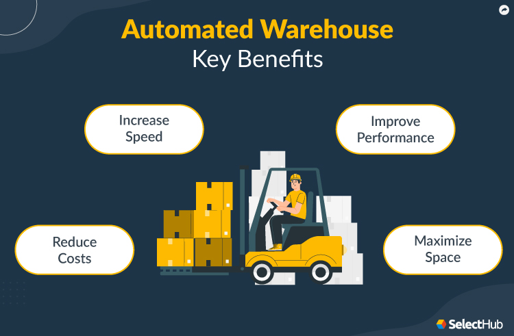 Warehouse Automation | Automated Warehouse Systems