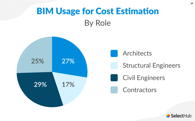 Construction Estimating And Bidding | 2025 Comprehensive Guide