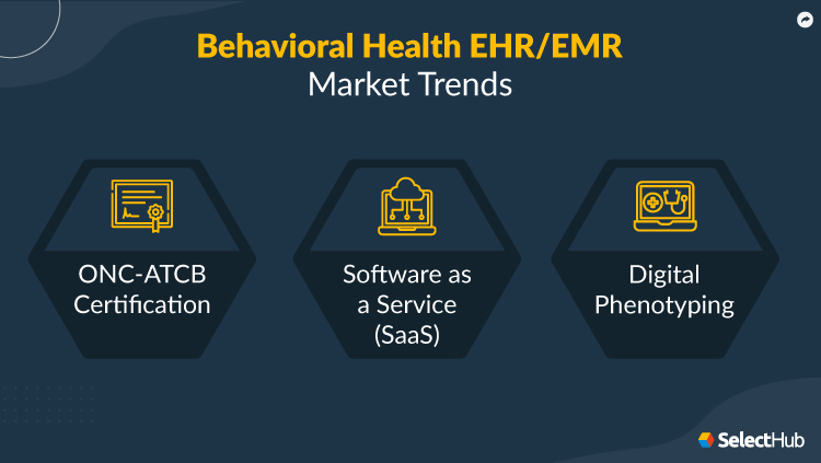 5 Best Behavioral Health EHR & EMR Software Systems Of 2025