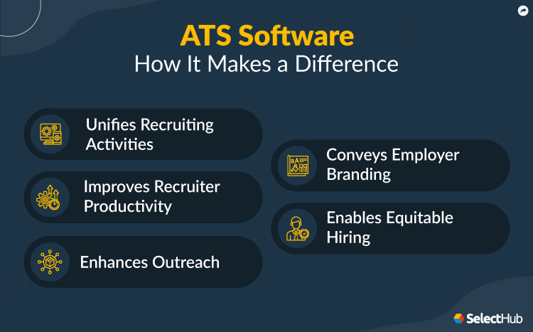 Best Applicant Tracking Systems 2025 | Top ATS Software