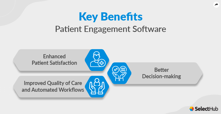 Best Patient Engagement Software Comparison & Reviews 2025