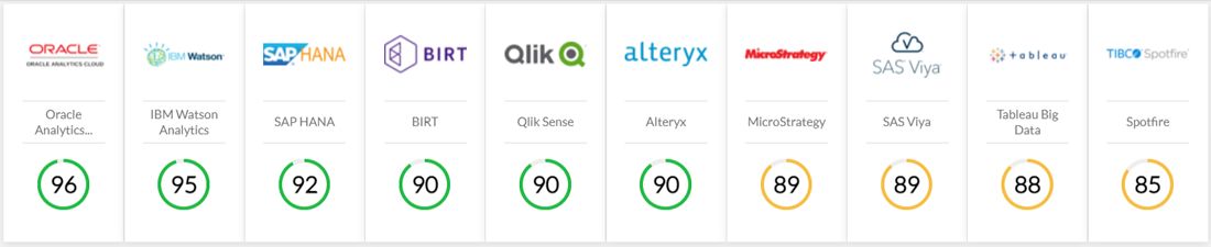 Top Big Data Analytics Tools & Software Vendors 2023