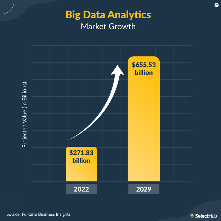 Top Big Data Analytics Tools & Software Vendors 2025
