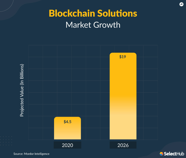 Future of Business Analytics Trends in 2023 & Beyond