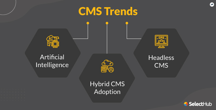 Best CMS Software Comparison & Reviews 2023